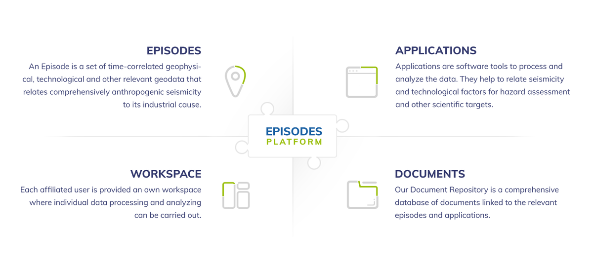 EPISODES Platform | EPOS